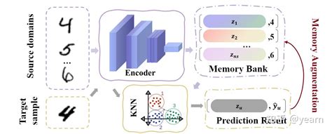 Icml Test Time Adaptation