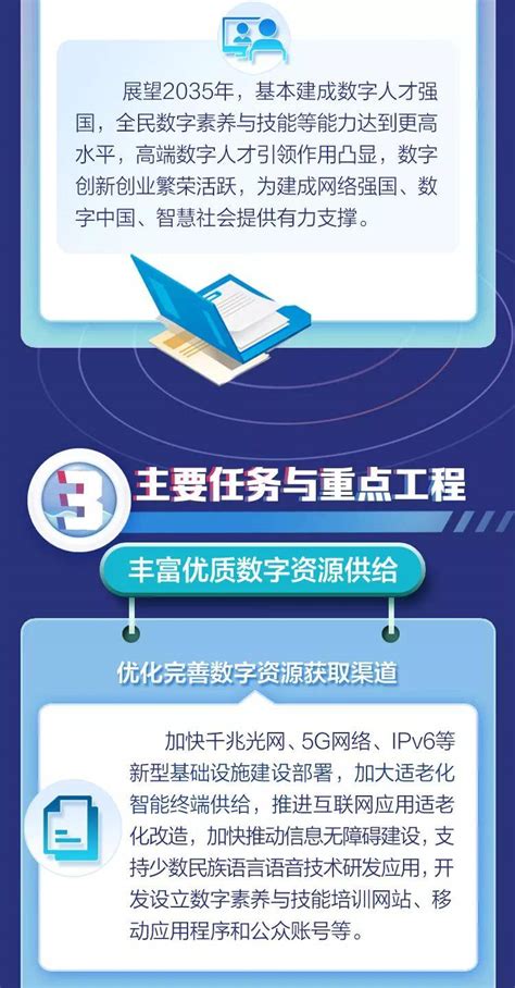 一图读懂《提升全民数字素养与技能行动纲要》来源