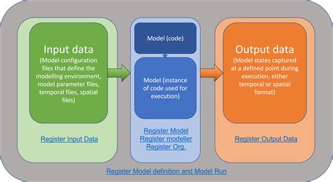 Rrap Is Modelling Workflow Demonstration Notebook Rrap Mandds