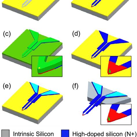 Fabrication Process Of A Single Heated Cantilever With An All Uncd Tip