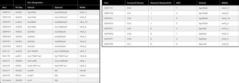 nvidia configuration juniper networks