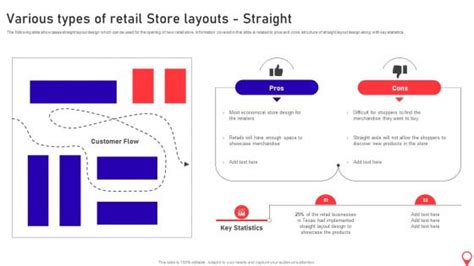 Various Types Of Retail Store Layouts Straight Opening Supermarket Store Ppt Slide