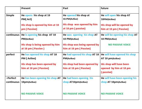 Tenses Columns Grammar Pdf
