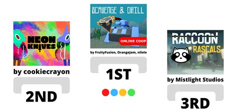Multiplayer Game Jam Itch Io