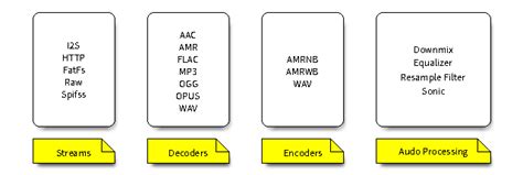 Api Reference — Adf 音频应用开发框架 文档