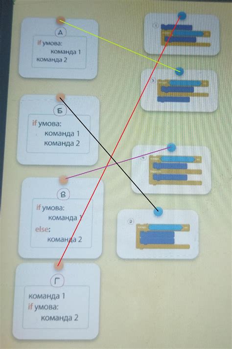 Установіть відповідність між Python і Скретч-програмами - Школьные ...