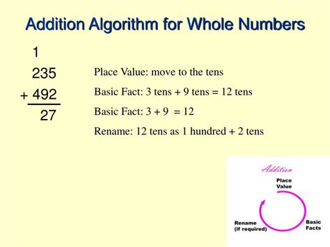 Ppt Addition Algorithm For Whole Numbers Powerpoint Presentation