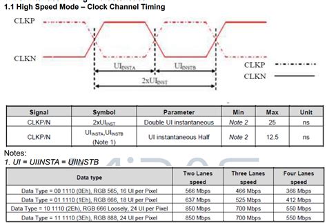 Ltdc Dsi Video Mode No Display Stmicroelectronics Community