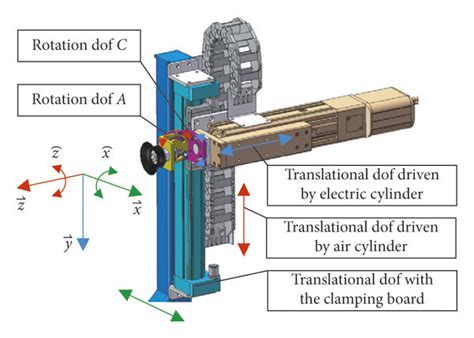 Detailed Structure Of The Fixture Download Scientific Diagram