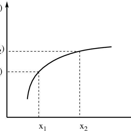 A Monotonic Function Download Scientific Diagram