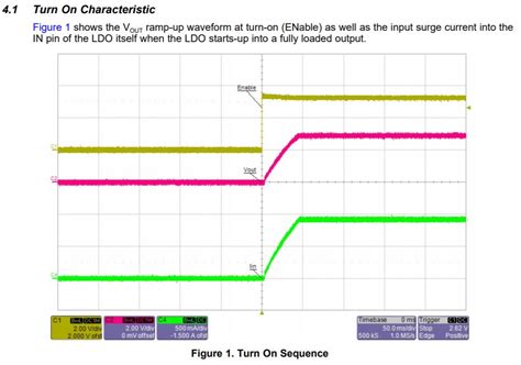 TPS7A47 Turn On Time And Rise Time Power Management Forum Power Management TI E2E Support