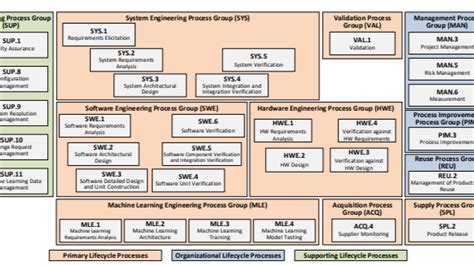 V Cycle Of Testing In Automotive Software Aspice Compliance For Swe 4 Swe 5 And Swe 6