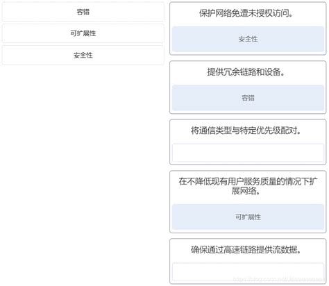 思科 计算机网络 模拟期末考试使用 Pc 的技术人员在连接到 Internet 时使用了多个应用程序。该 Pc 如何能跟踪多 Csdn博客