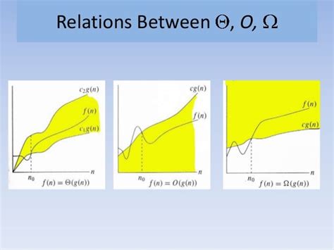Asymptotic Notations
