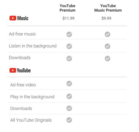 Youtube Music Everything You Need To Know Android Central