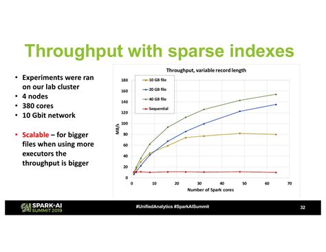 Cobrix A Mainframe Data Source For Spark Sql And Streaming