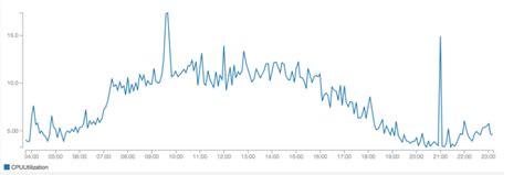 Scorm Cloud Environment Details Rustici Software Knowledge Base