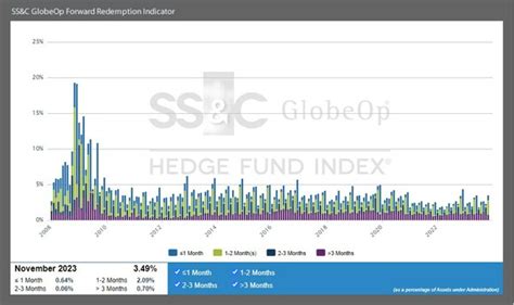 Ssandc Globeop Forward Redemption Indicator