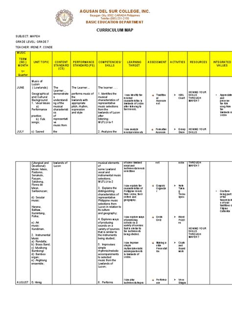 Curriculum Map Mapeh 7 Pdf Learning Sculpture
