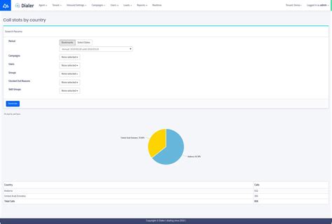 Commpeak Dialer Software Reviews Demo And Pricing 2023