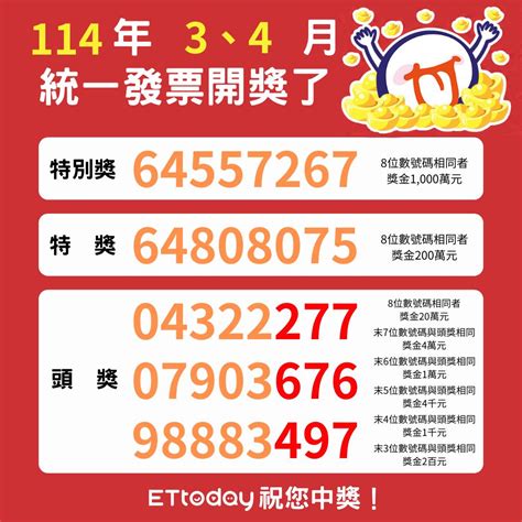 Ettoday新聞雲 拜託讓我中獎吧！！！ 史蒂芬周 【快訊／對中就發財！統一發票3、4月千萬號碼出爐】 Facebook