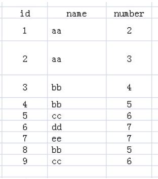 MySQL中使用group by 怎言笑i 博客园