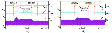 Output Voltage Response And Output Power Response When Load Changes Download Scientific