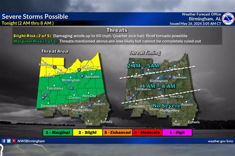 Alabamians Face Threat Of Tornadoes Damaging Winds And Hail