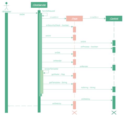 Rapid Uml Solution Sequence Diagram Social Media Optimization Software Development