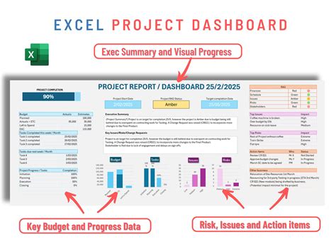 Excel Project Dashboard Excel Template Project Planning And Tracking Dashboard Template Project