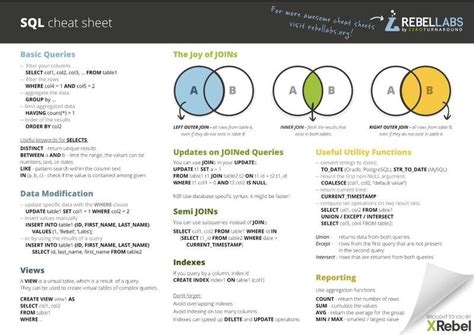 Ai4diversity On Linkedin Sql Datascience Datastructure Freeresources
