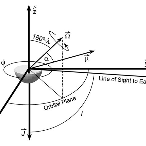 pdf the geometry of the double pulsar system j0737 3039 from