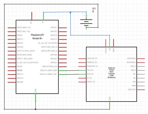 Interfacing Gsm With Raspberry Pi Board Download Scientific Diagram