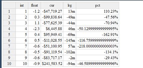 Incorrent Percentage Formatting Issue 286 Jrowen Rhandsontable