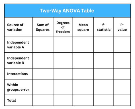 One Way Vs Two Way Anova Explained