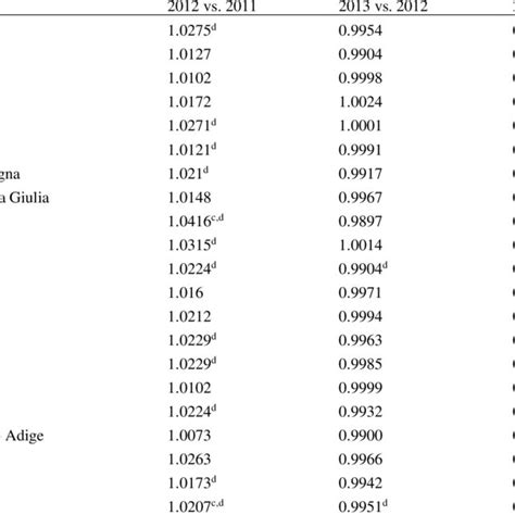Relative Risks Rrs And Statistical Significance As Apices Of Download Scientific Diagram
