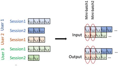 Session Based Recommendation有关的论文阅读记录personalizing Session Based Recommendations With H Csdn博客