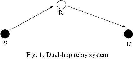 Figure From On The Optimal Subcarrier Mapping Scheme In Ofdm Decode And Forward Relay Systems