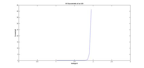 Colour Mixing With An Rgb Led Arduino Steam Experiments
