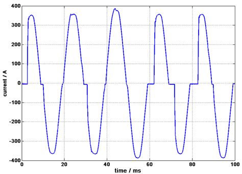 Current Measurement Of Series Arc Fault The Current Has Gaps Because Download Scientific