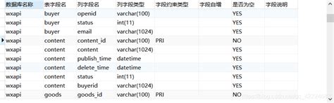 Navicat生成er图、pdm以及数据字典数据库pdm图 Csdn博客