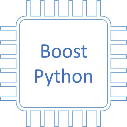 軟體開發5分鐘學會使用Boost Python讓你的C 函式輕鬆與Python互動 灣區筆記 Bay Area Notes
