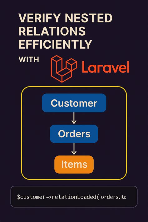 Adding Tailwind Css And Running The Dev Command In Laravel 11 28 By