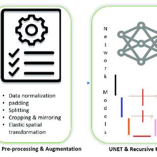 The Overall Sequence Of Our Proposed Methodology For Hippocampus