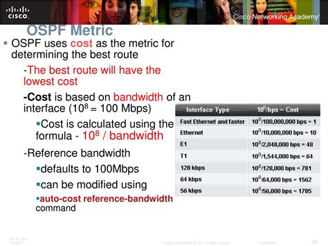 PPT OSPF PowerPoint Presentation Free Download ID 4407320