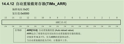 Stm32f103定时器触发adcdma传输stm32f103配置pwm触发adc Csdn博客