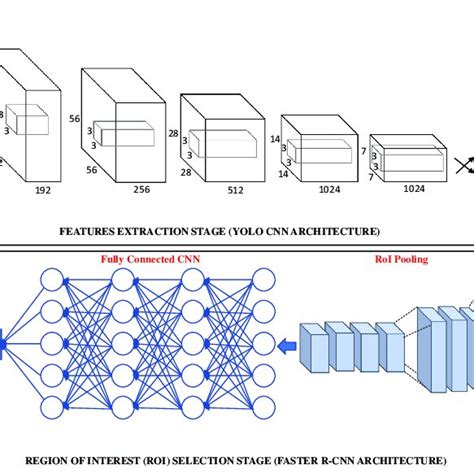 Network Structure Diagram Of The Proposed Hybrid Model Download