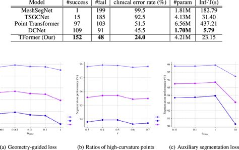 Clinical Applicability Test On The External Ios Dataset With 200 Cases Download Scientific