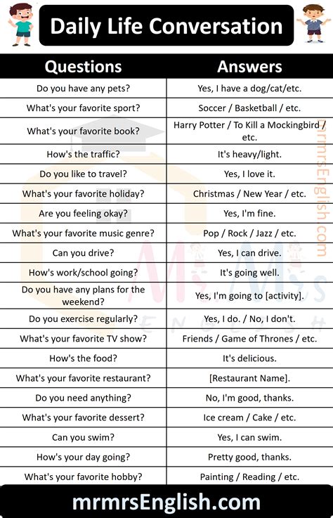 100 Questions And Answers For English Conversation Mr Mrs English