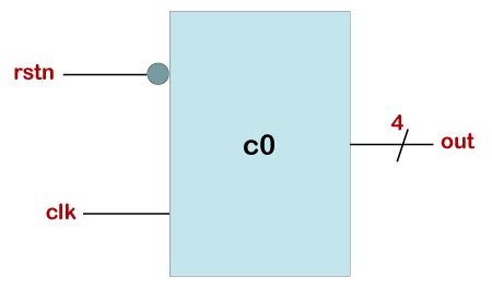 Verilog Bit Counter Online Tutorials Library List Tutoraspire